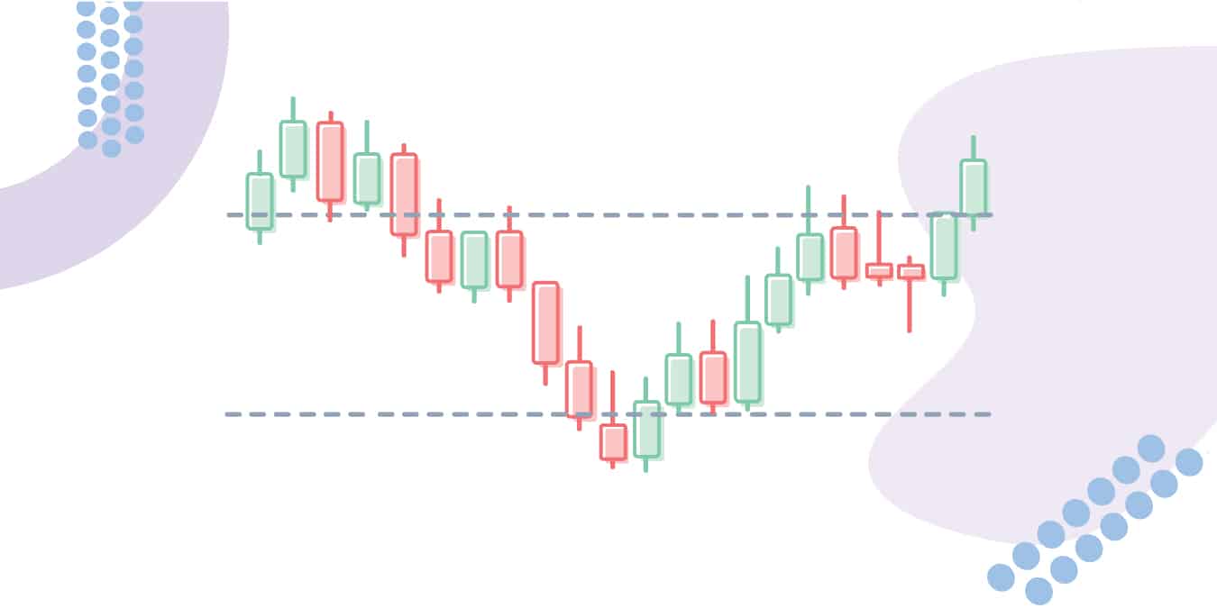 Soporte y resistencia: entendiendo el trading con bitcoin